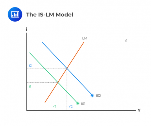 Economics – Level 1 CFA Exam Essential Review Summary | AnalystPrep