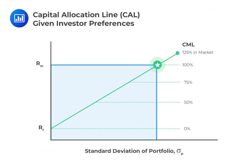 Portfolio Management – CFA Level 1 Essential Review Summary | AnalystPrep
