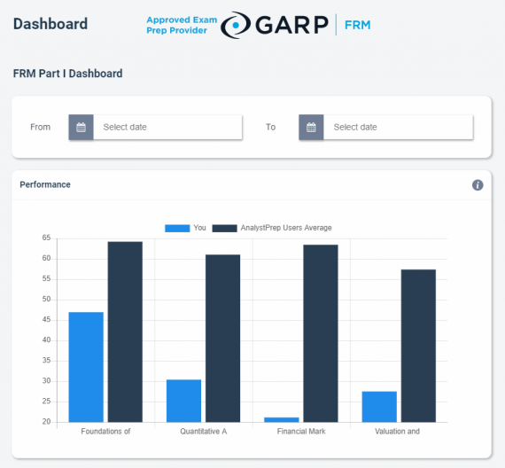 Top Tips to Pass the FRM Exam Successfully