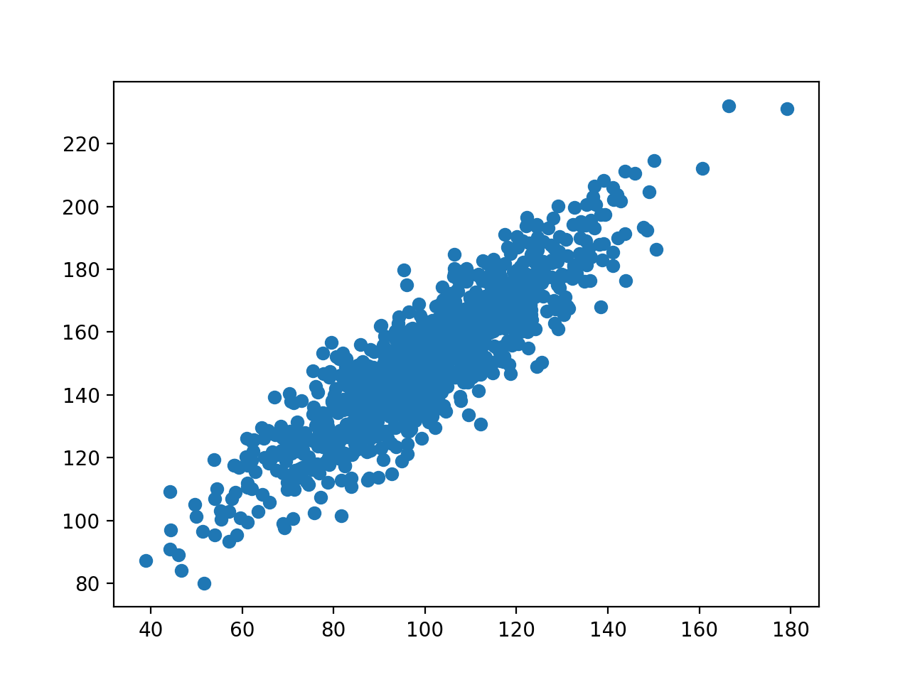 Covariance And Correlation Calculations For CFA And FRM Exams 