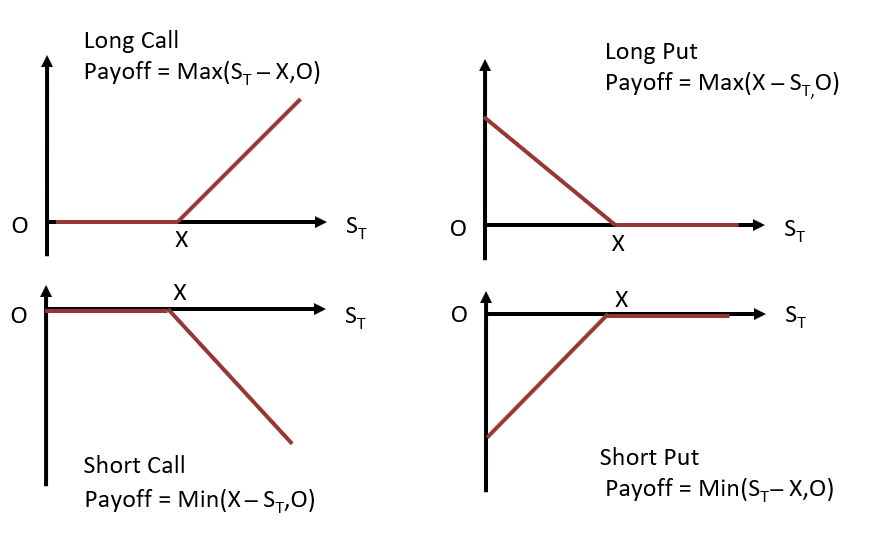 Call Option Profit Formula AmaynaSulav