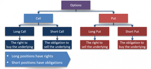Call & Put Option Payoff Charts + Formulas (CFA/FRM)