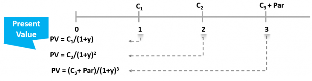 Timelines: Your Best Friend for CFA & FRM Exams