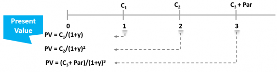 Timelines: Your Best Friend for CFA & FRM Exams