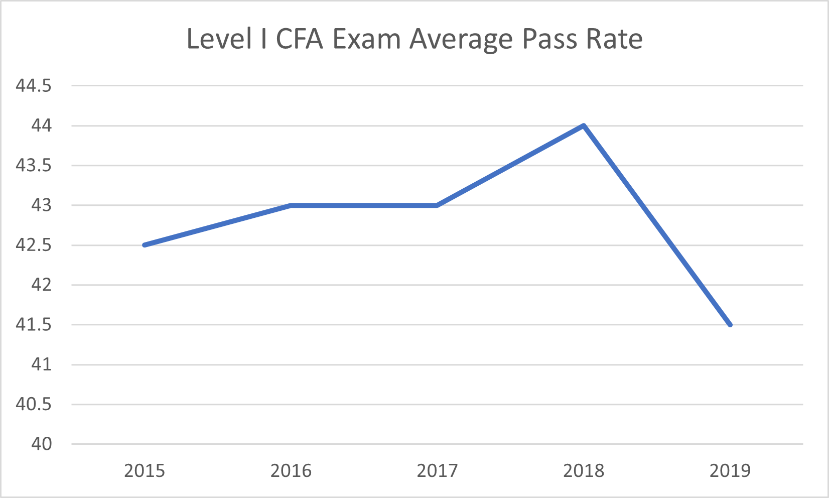 Necessary Skills Needed to Pass the CFA® Exams - AnalystPrep