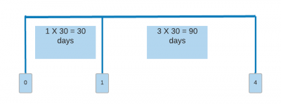 Forward Rate Agreement Explained (FRA Formula & CFA Tips)