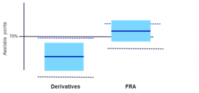CFA® Result Archives - AnalystPrep