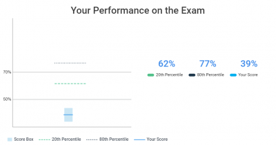 How Does the CFA Institute® Grade CFA® Exams? - AnalystPrep