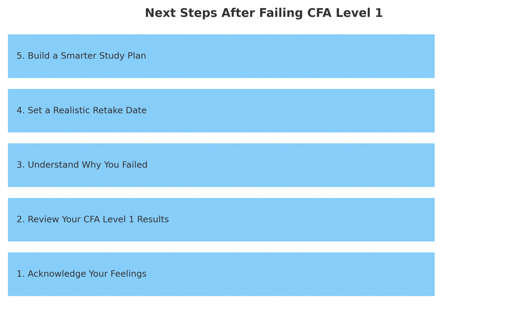 CFA Level 1 Exam Failed? Bounce Back with This Study Plan