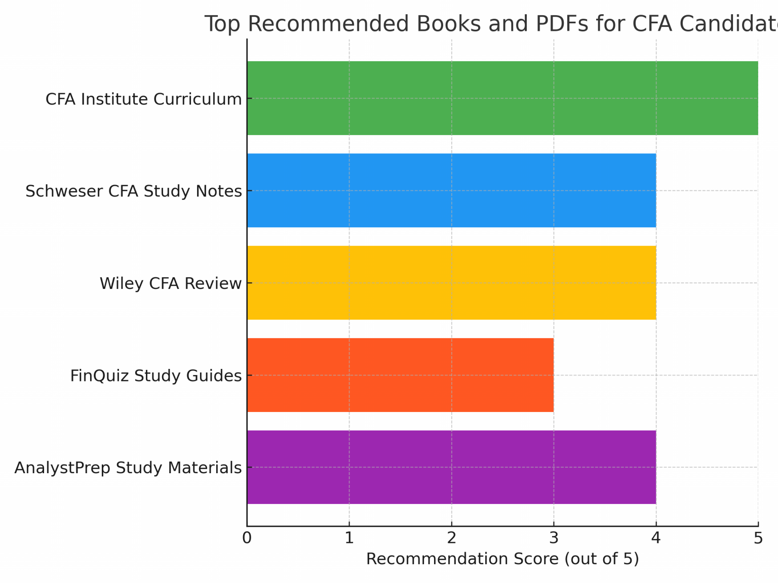 CFA Exam Prep Resources & Study Tools | AnalystPrep