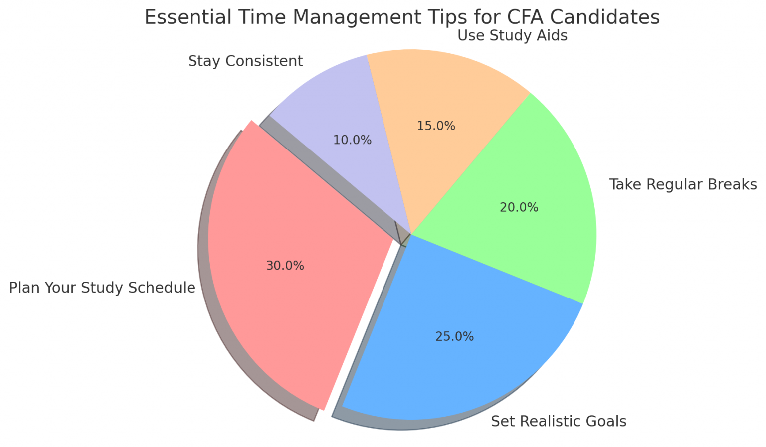 CFA Exam Prep Resources & Study Tools | AnalystPrep