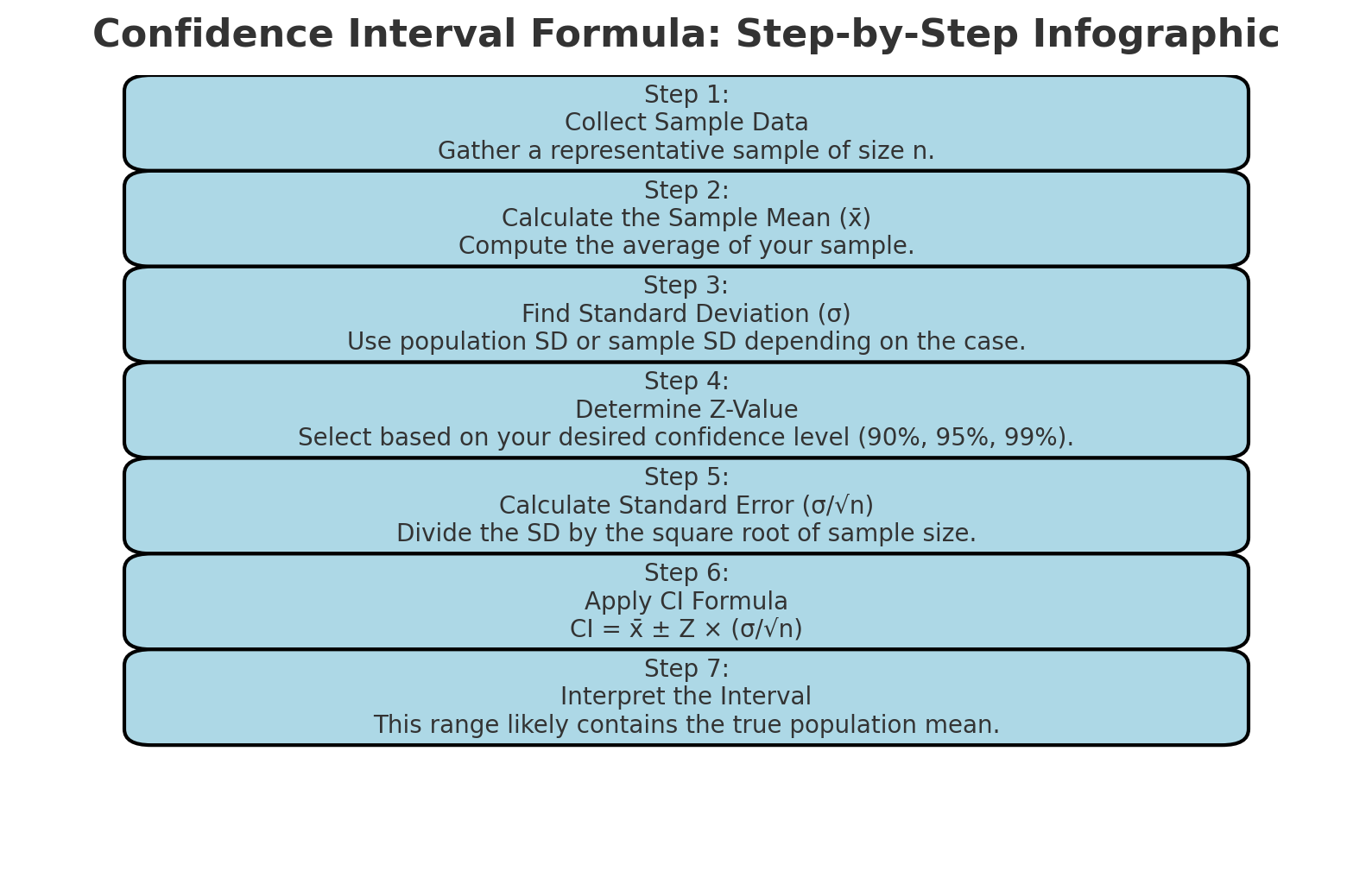Confidence Intervals Explained Definition Formula And Real Examples