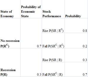 state-of-economy - AnalystPrep | CFA® Exam Study Notes