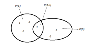 venn-2 - AnalystPrep | CFA® Exam Study Notes