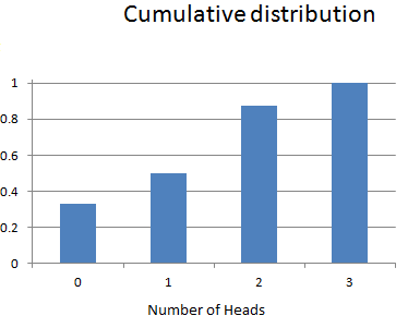 cumulative-distribution-function - AnalystPrep | CFA® Exam Study Notes