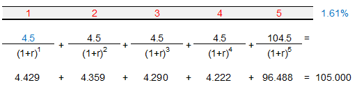 Matrix Pricing - Fixed Income | CFA Level 1 - AnalystPrep