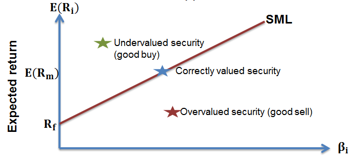cfa-overvalued-vs-undervalued-securities - AnalystPrep | CFA® Exam ...
