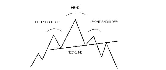 head and shoulders 1 - AnalystPrep | CFA® Exam Study Notes