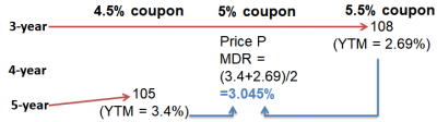 matrix-pricing1 - AnalystPrep | CFA® Exam Study Notes