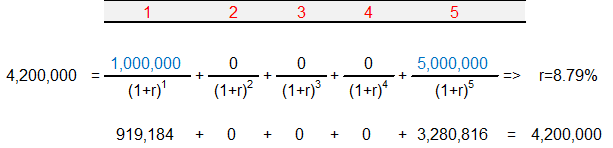 Portfolio Duration and its Limitations | CFA Level 1 - AnalystPrep