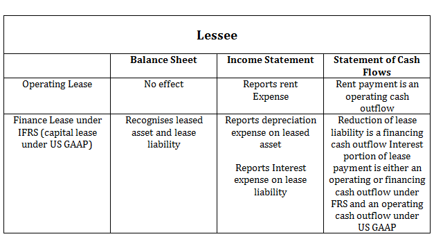 fra-2 - AnalystPrep | CFA® Exam Study Notes