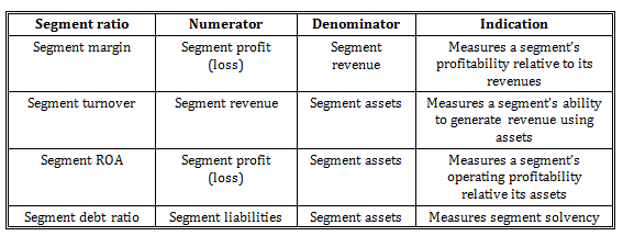 27f - AnalystPrep | CFA® Exam Study Notes