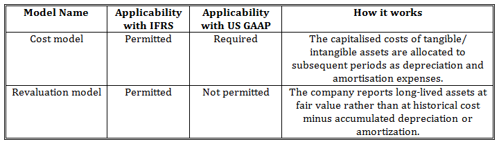 29d - AnalystPrep | CFA® Exam Study Notes