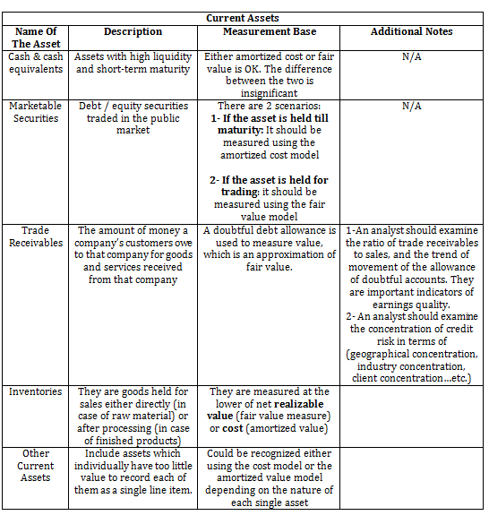fra-1 - AnalystPrep | CFA® Exam Study Notes