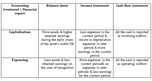 fra-11 - AnalystPrep | CFA® Exam Study Notes