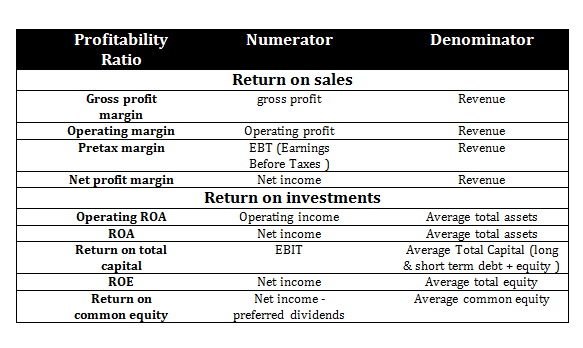 fra-4 - AnalystPrep | CFA® Exam Study Notes