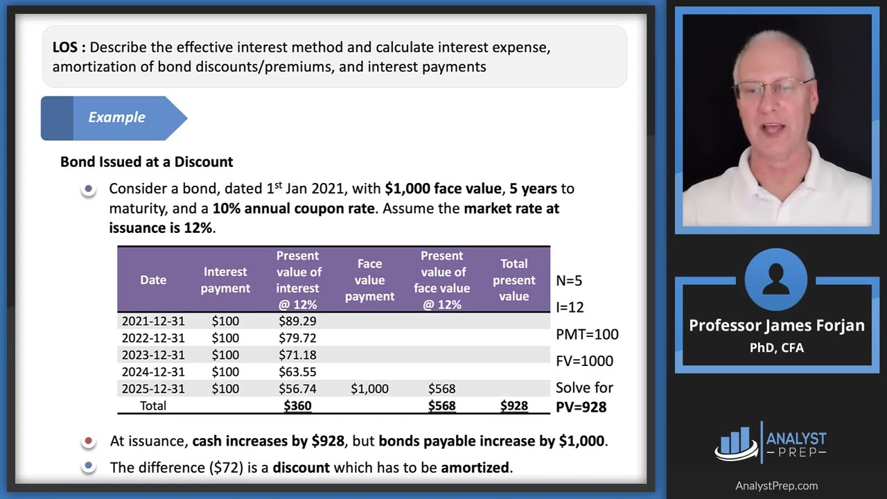 Derecognition of Debt Explained | CFA Level 1
