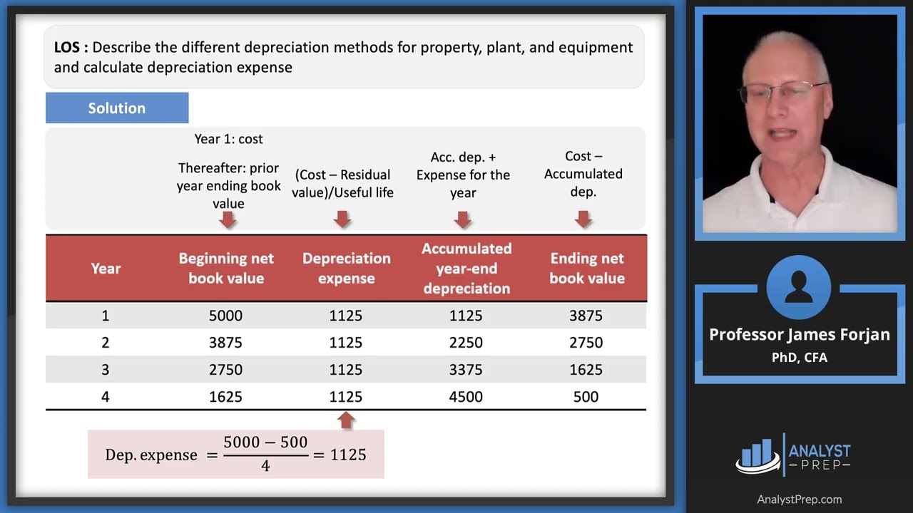 Depreciation Methods & Assumptions | CFA Level 1