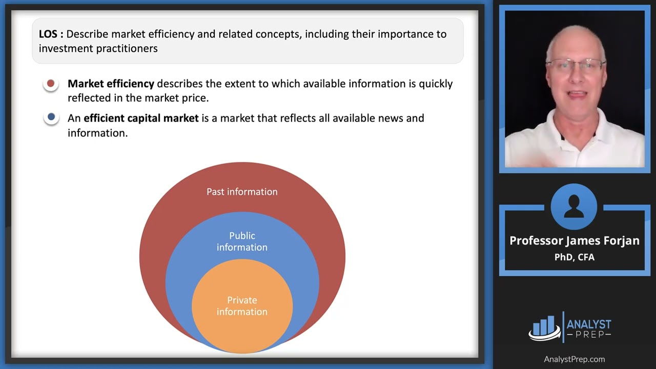 Market Efficiency & Fundamental Analysis | CFA Level 1