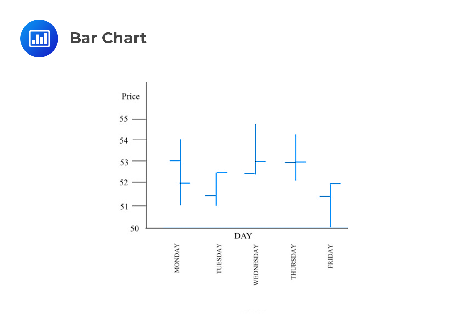 Technical Analysis Charts With Examples CFA Exam Level 1 AnalystPrep