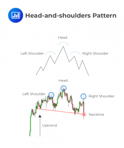 Head-and-shoulders-Pattern - AnalystPrep | CFA® Exam Study Notes