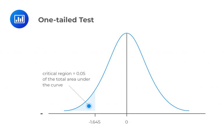One-tailed Vs Two-tailed Tests I CFA Level 1 - AnalystPrep