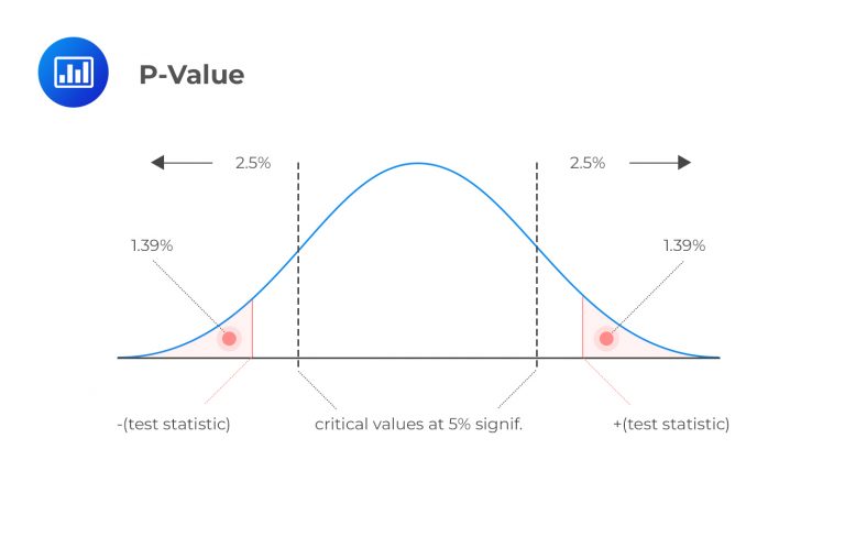 P-value Question Example | CFA Level 1 - AnalystPrep