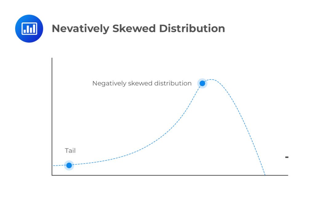 Interpreting Positive and Negative Skewness | CFA Level 1