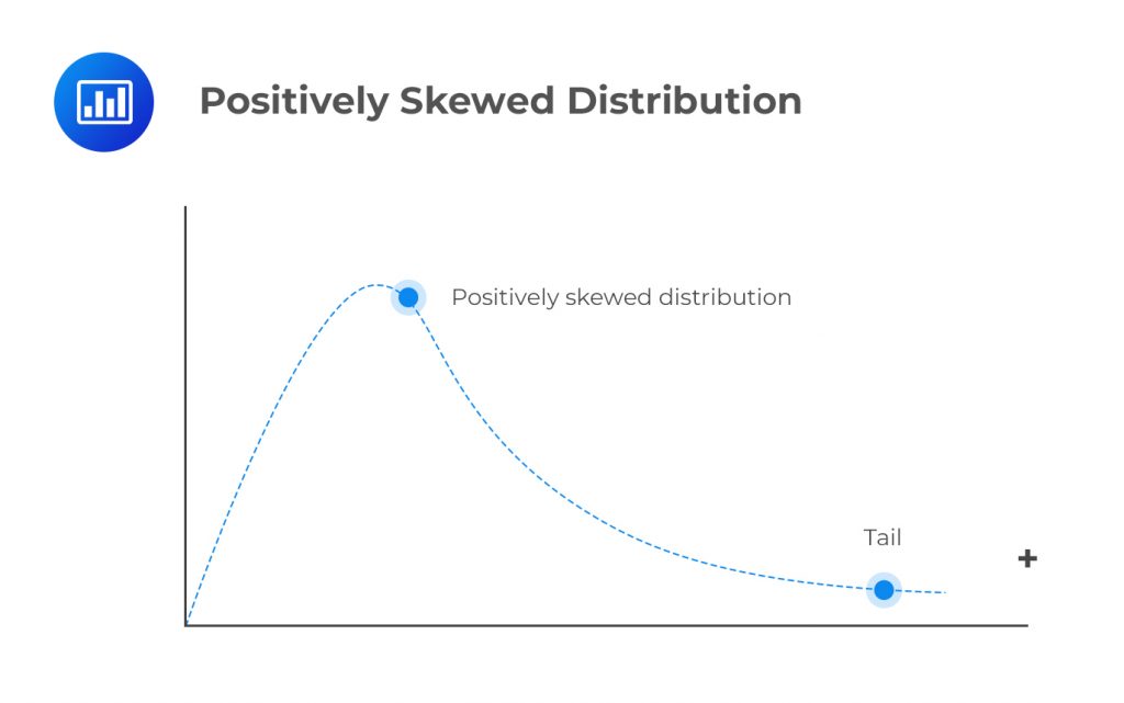Positive and Negative Skewness |CFA Level I Exam