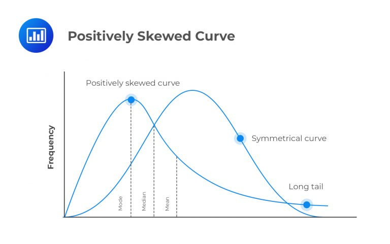 Understanding Unimodal Distributions | CFA Level 1