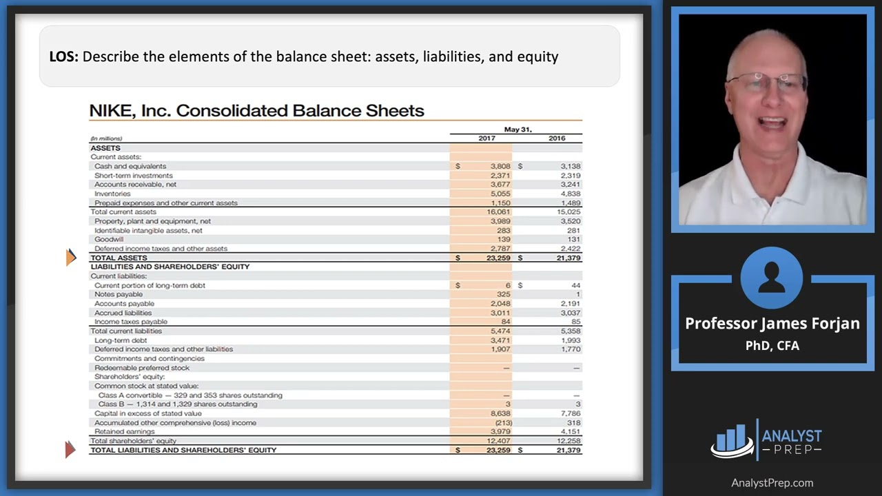 Current vs. Non-current Assets and Liabilities | CFA Level 1
