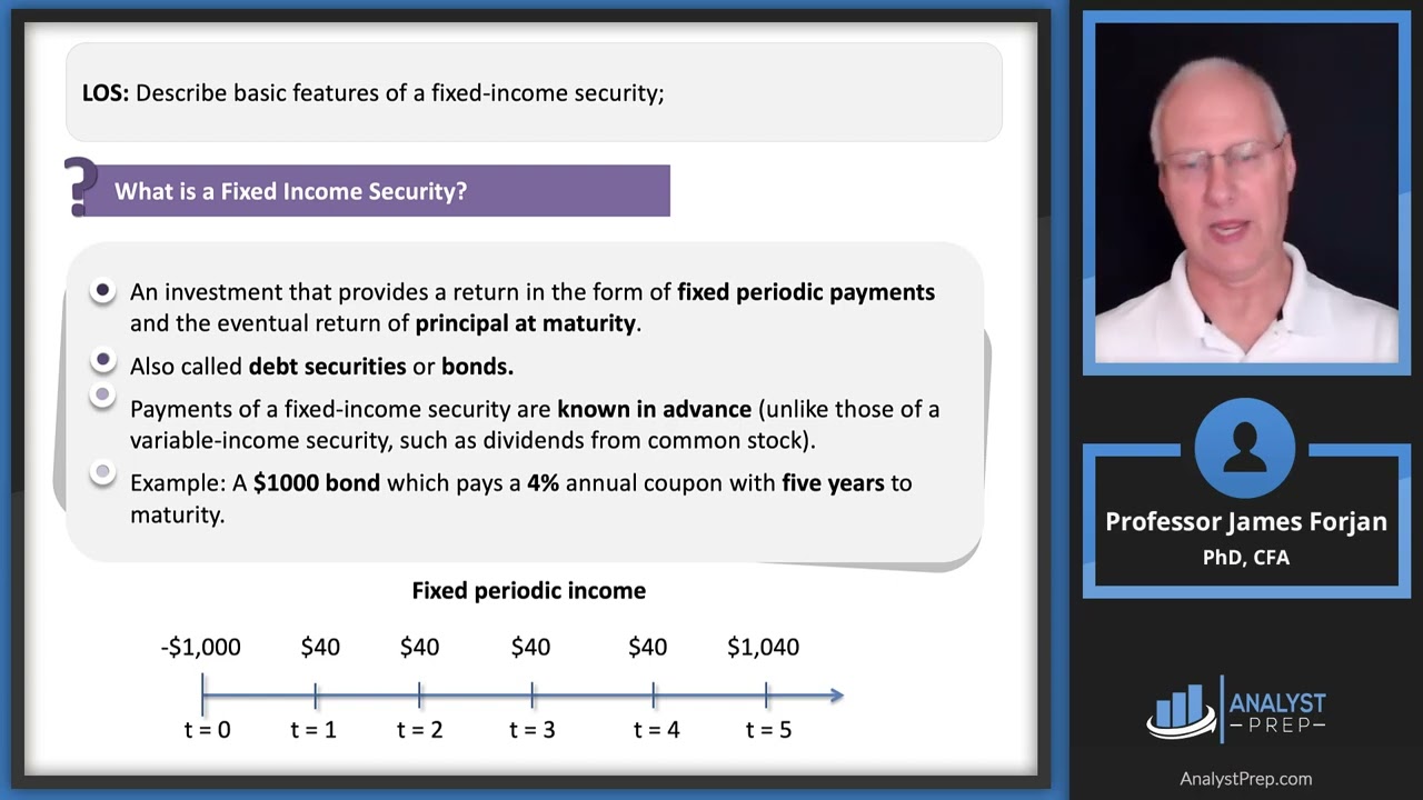 Basic Features of Fixed-Income Securities | CFA Level 1