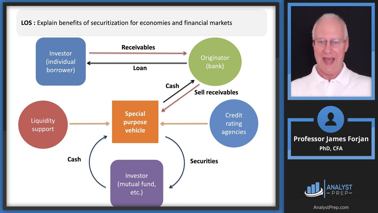 Prepayment Risk in Fixed Income | CFA Level 1