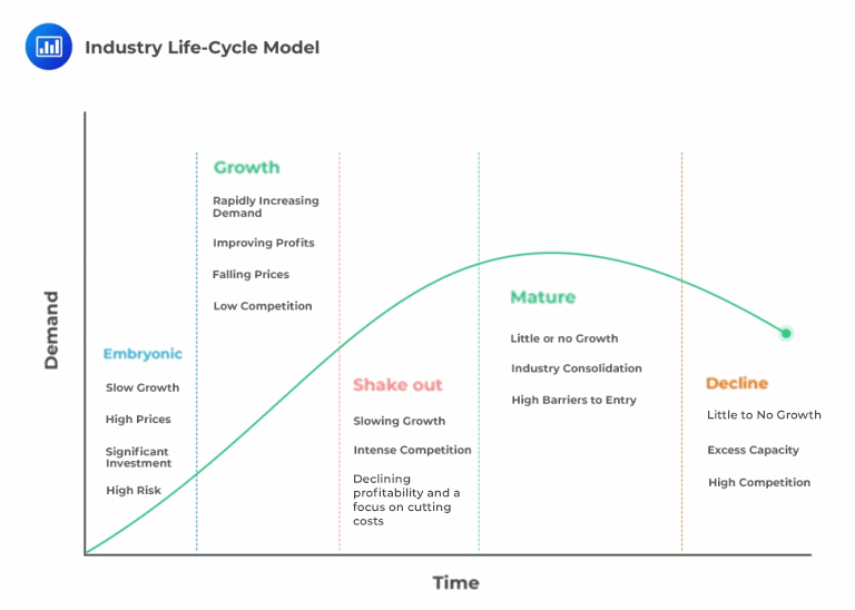 Life Cycle Stages 85 Life Cycle Stages 85