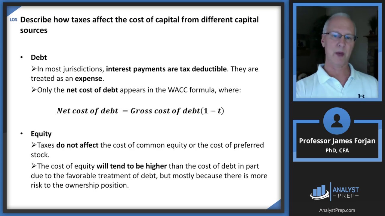 Country Risk Premium Explained | CFA Level 1