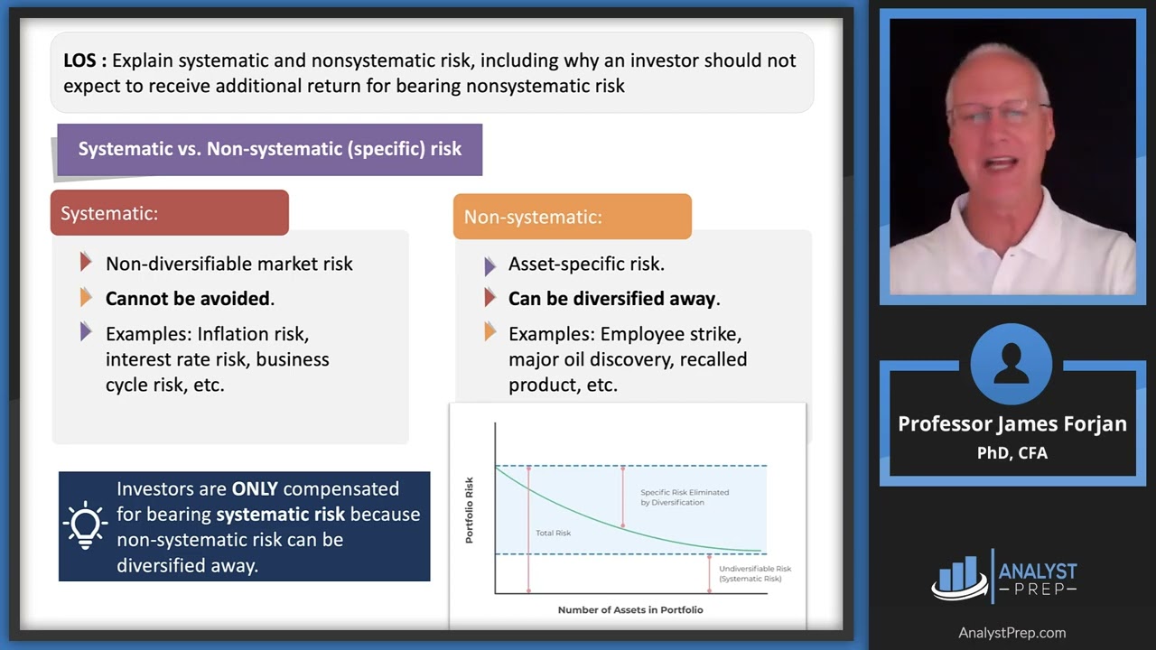 Systematic vs. Non-Systematic Risk | CFA Level 1