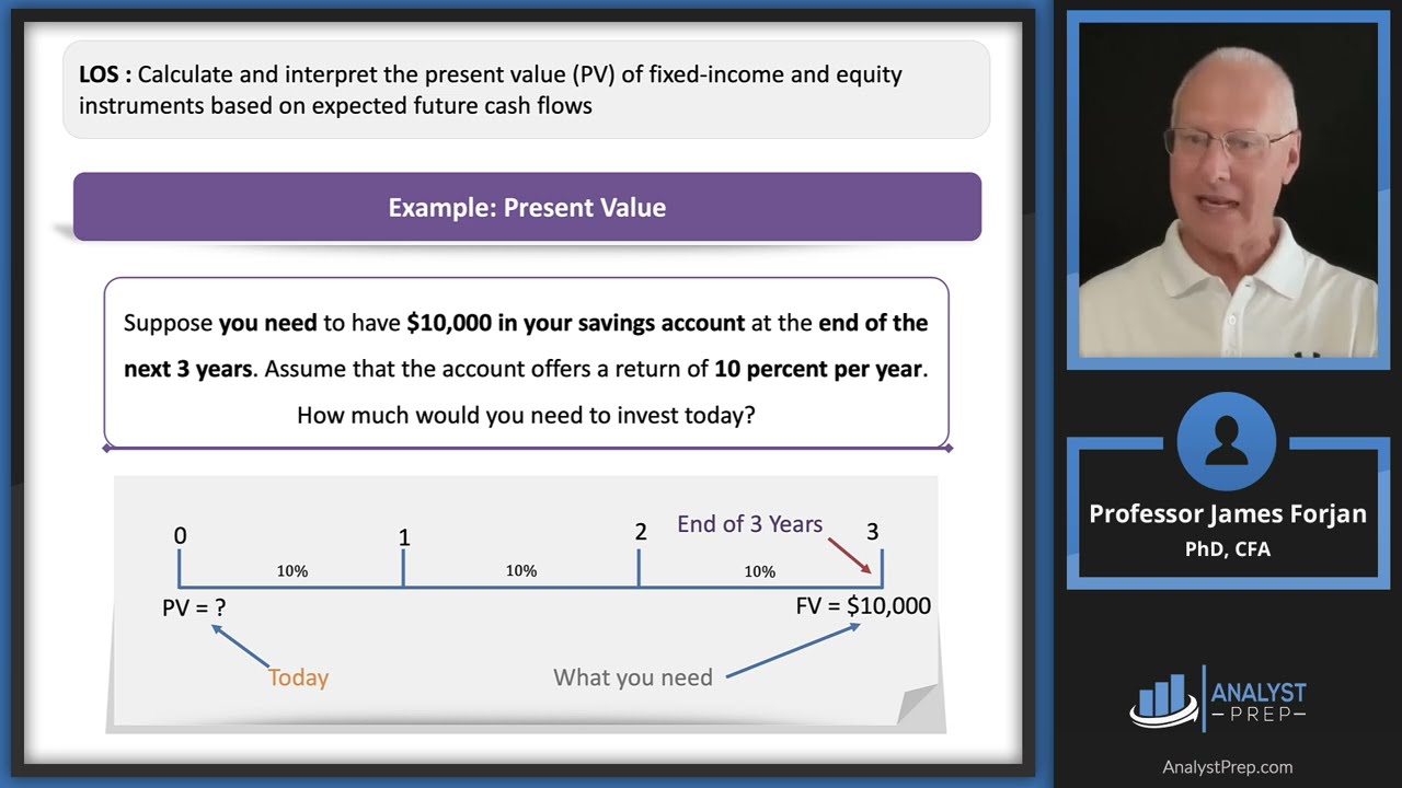 Annuity Example Question | CFA Level 1 - Analystprep