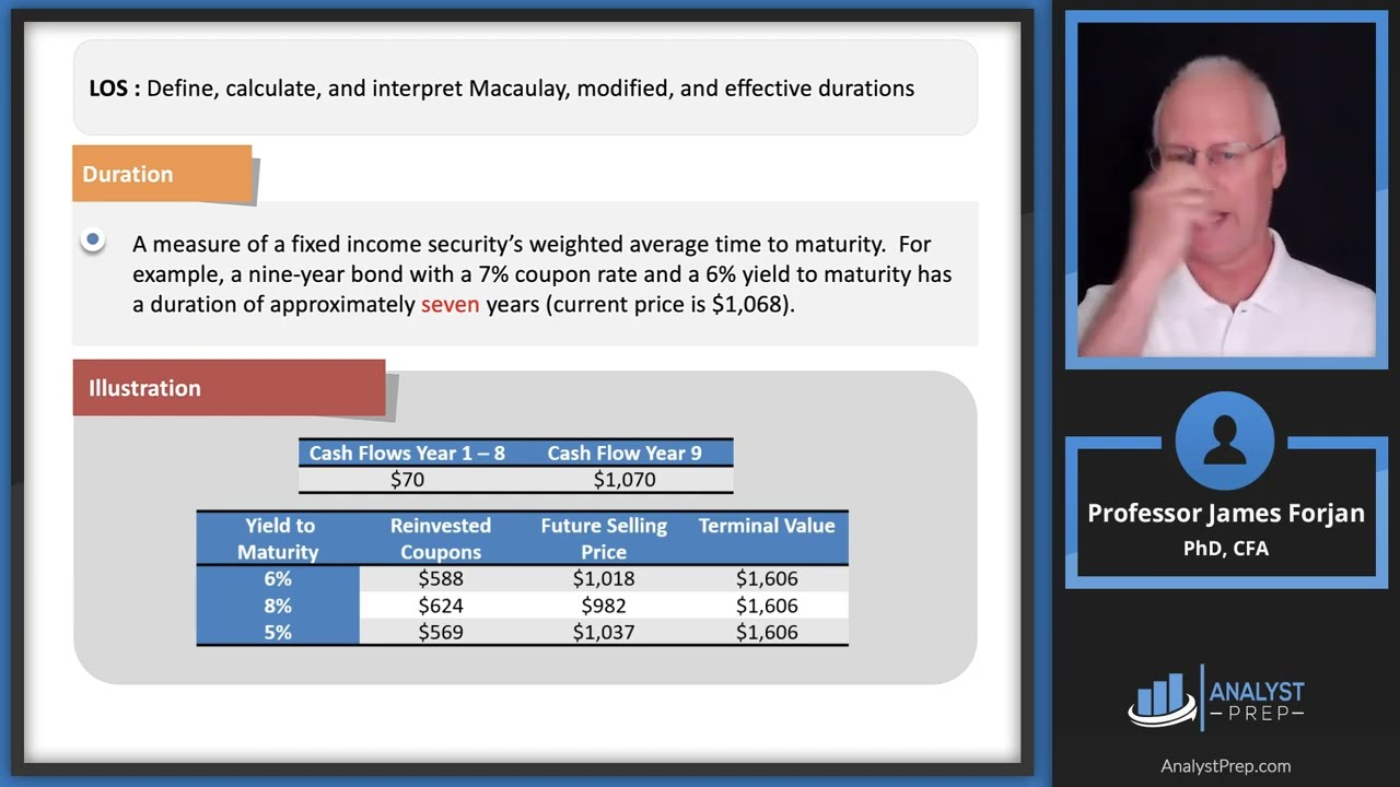 Portfolio Duration Limitations | CFA Level 1