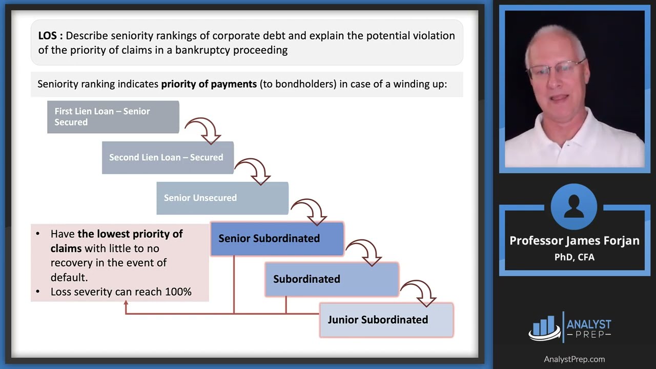 Seniority Rankings of Corporate Debt | CFA Level 1