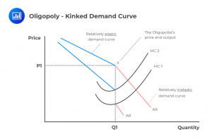 Profit, Optimal Price, Optimal Output | CFA Level 1 - AnalystPrep